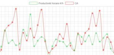 J'ai testé Skello, solution clé-en-main pour le planning, la badgeuse ...